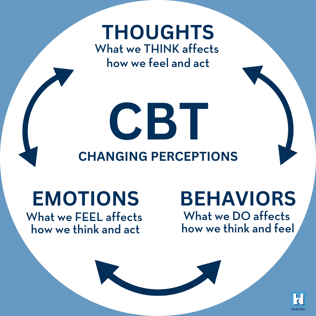 CBT Therapy HopeWay